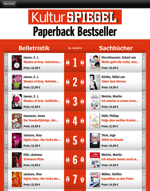 Bestseller im Blick - buchreport Bestseller im Blick - buchreport