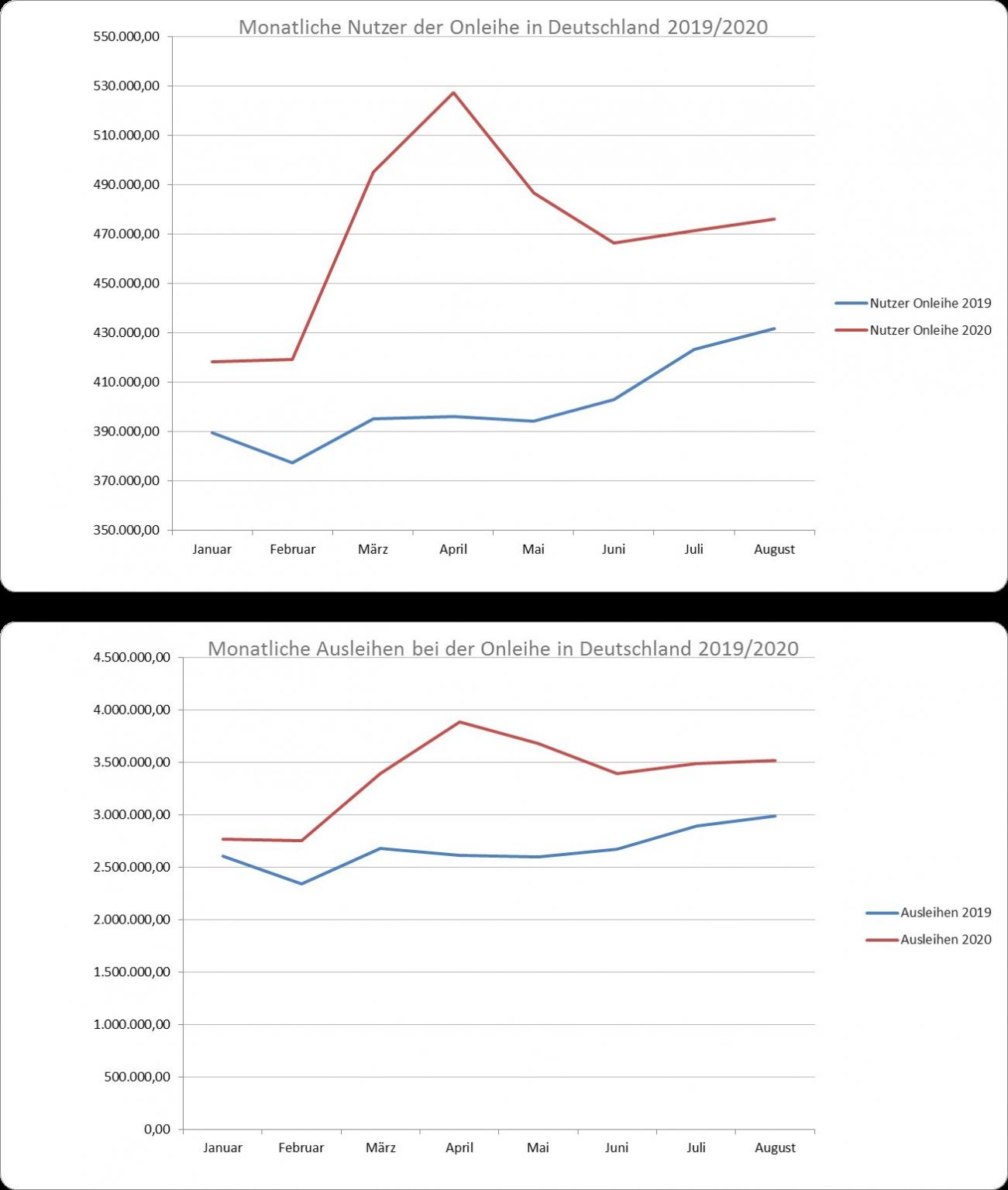 Bibliotheksdienstleister ekz gibt Einblick in aktuelle Entwicklungen ...