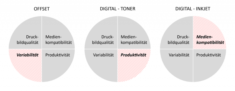Wettbewerb der Drucksysteme und was er für die Buchproduktion bedeutet - buchreport