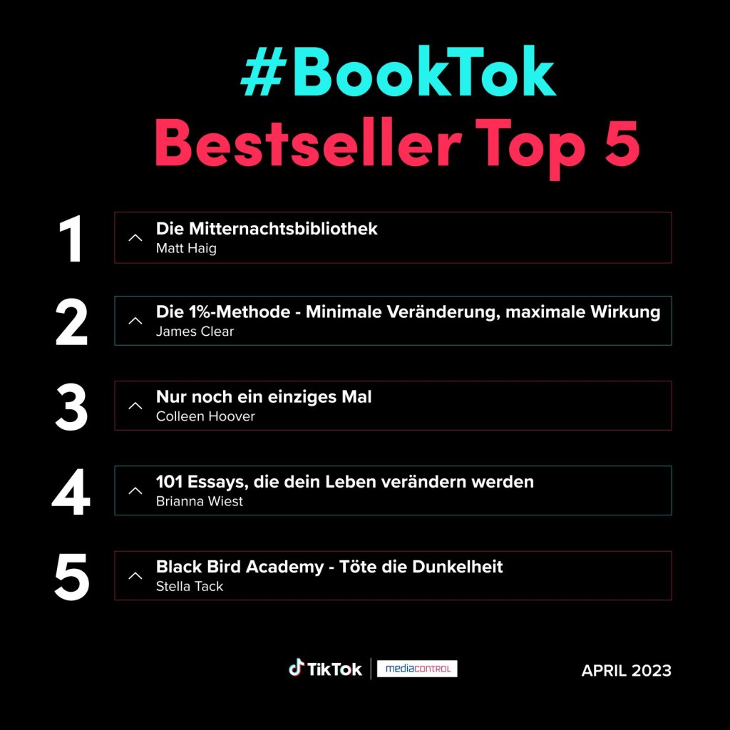 TikTok und Media Control kooperieren für eigene Bestsellerliste - buchreport