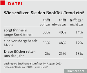 Die Stärke des BookTok-Trends - buchreport