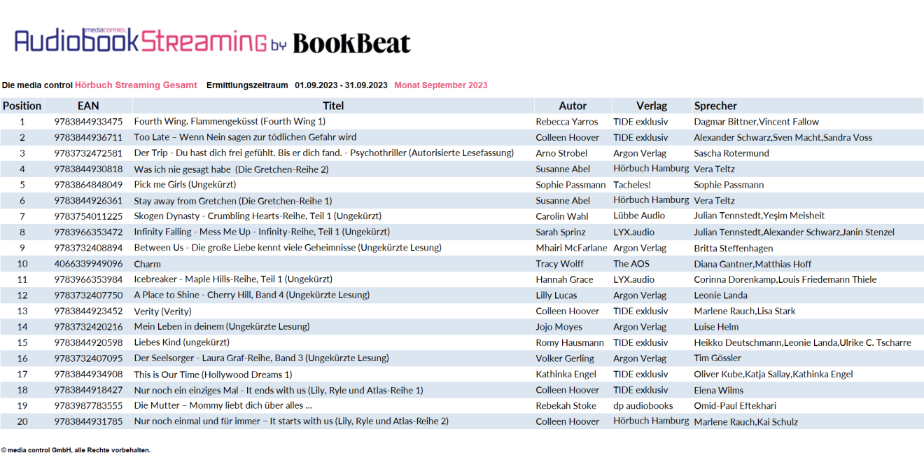 Die BookBeat Hörbuch-Streaming-Charts im September 2023 - buchreport